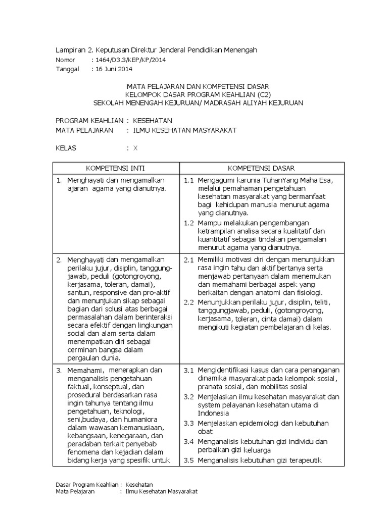 Spektrum Mapel Ikm SMK Kes k13 | PDF | Kesehatan Holistik