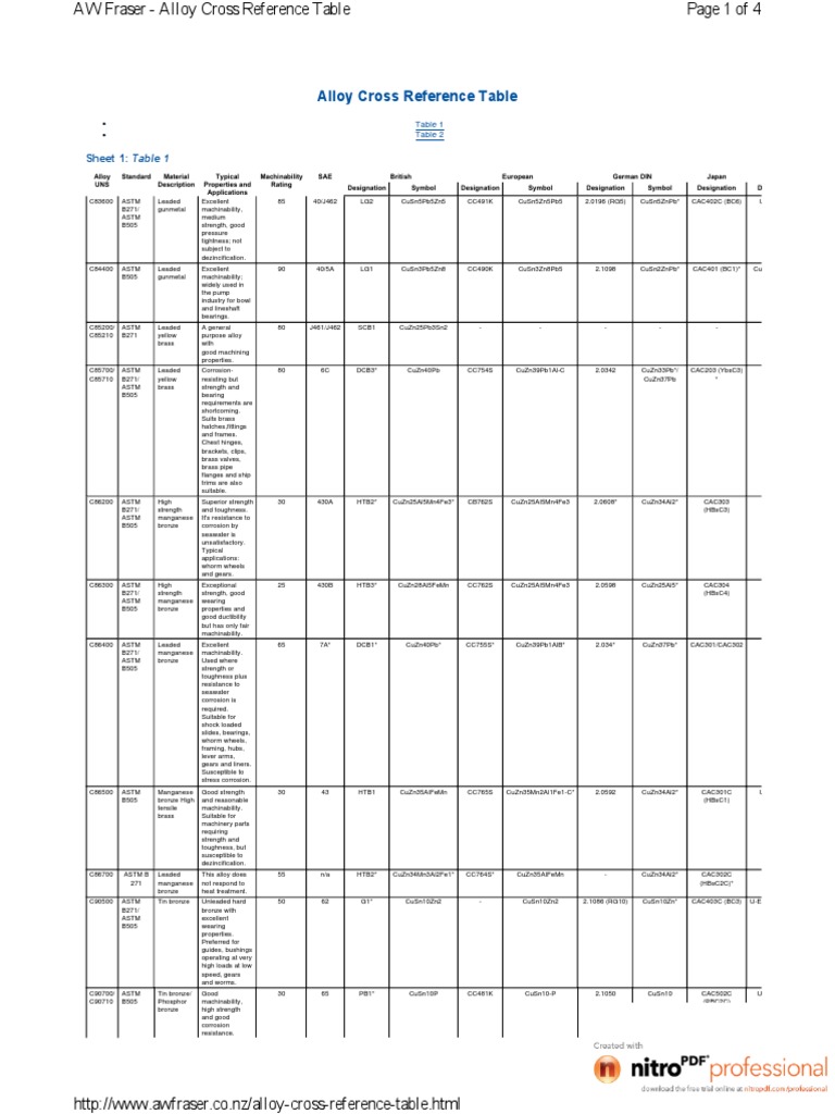 Alloy Cross Reference Table PDF | PDF | Bronze | Brass