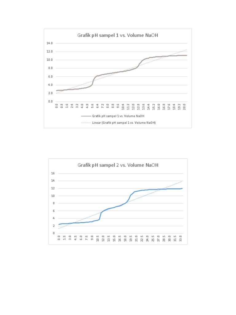 pH vs. NaOH Volume Graphs | PDF | Technology & Engineering