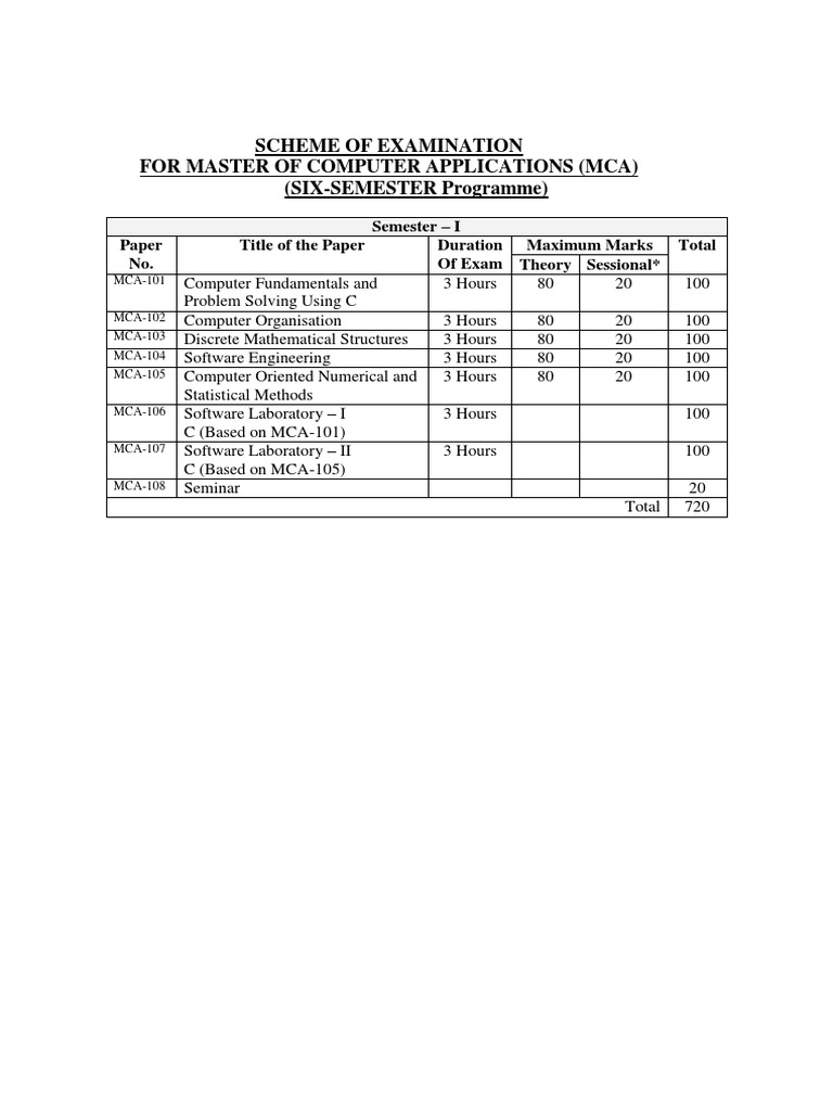 1st Sem Mca Pdf Numerical Analysis Software Testing 