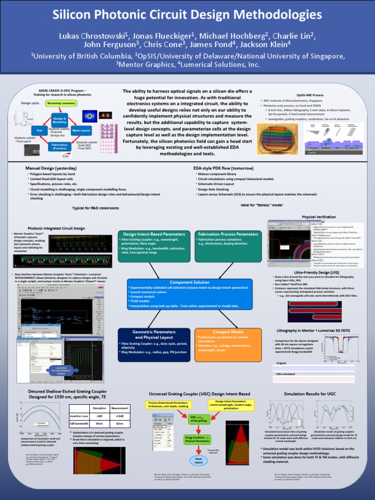 CP DAC14 Silicon Photonics POSTER v05II | PDF | Portable Document ...