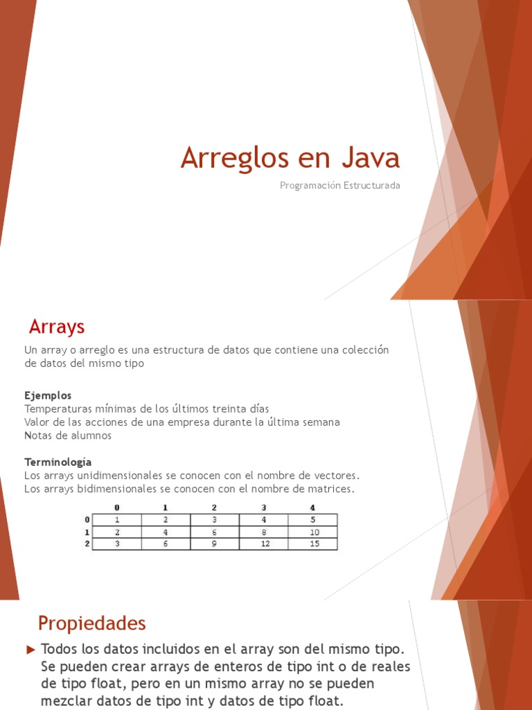 Arreglos Java | PDF | Estructura de datos de matriz | Matriz (Matemáticas)
