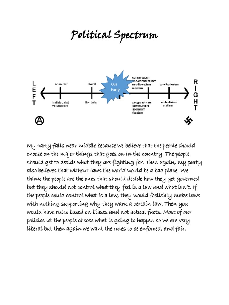 Political Spectrum | PDF