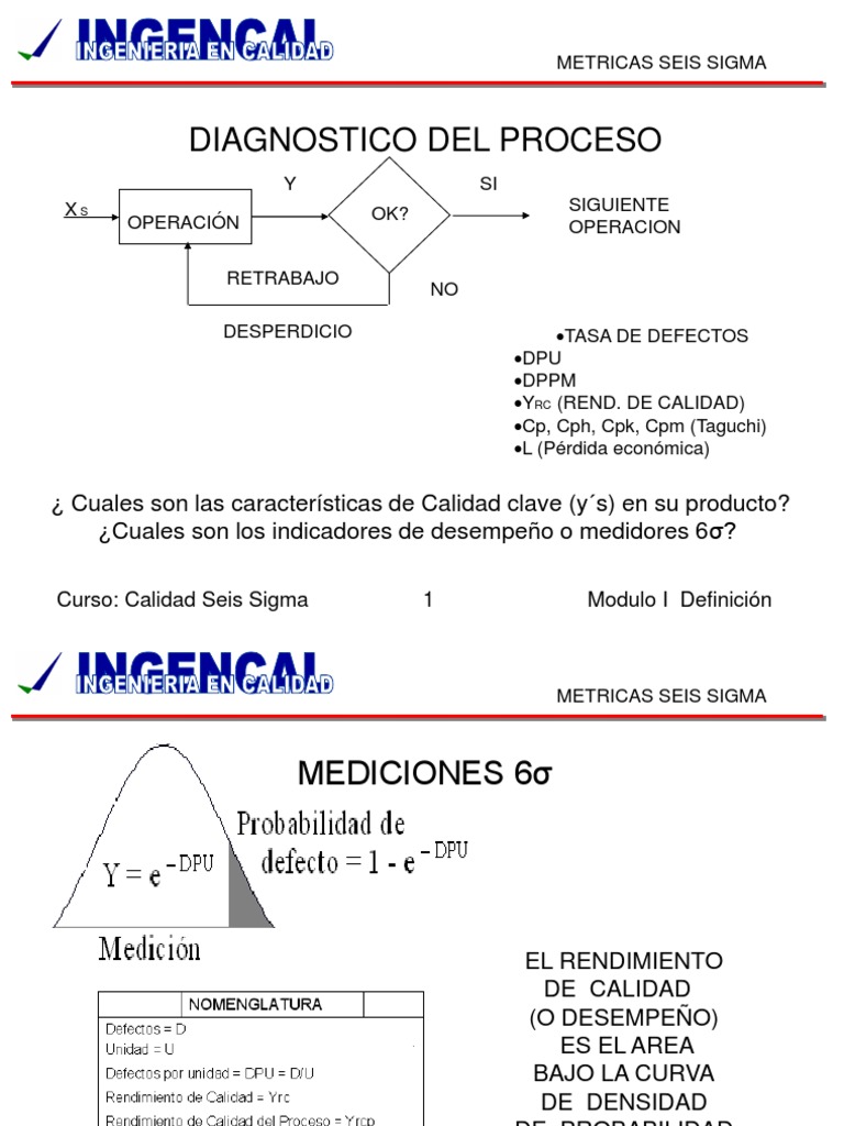 3 METRICAS SEIS SIGMA.ppt | Six Sigma | Jerga corporativa