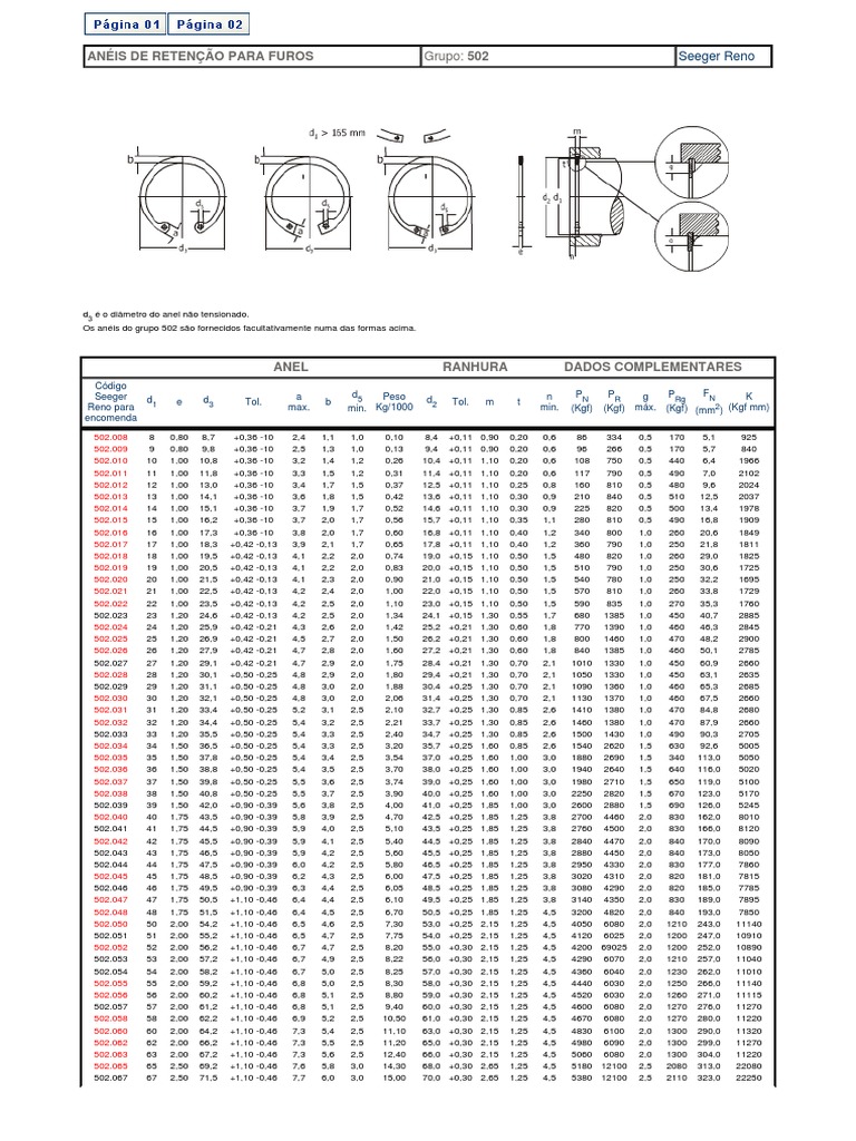 Tabela de anel elastico para furo.pdf | Science | Ensino de Matemática