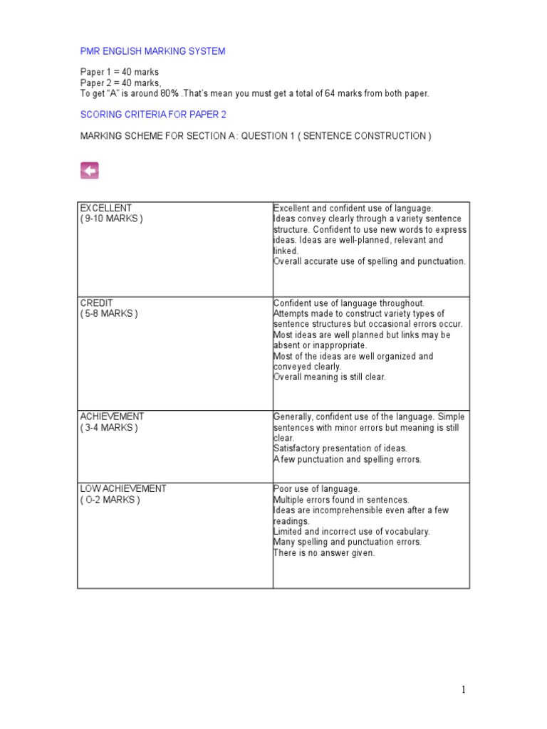PMR English Essay | PDF | English Language | Internet