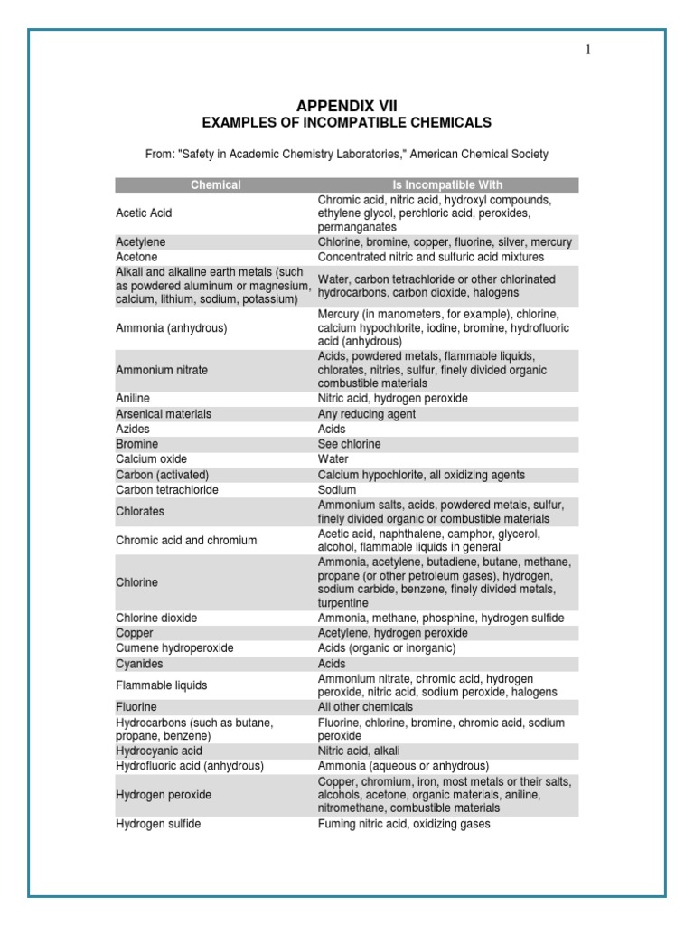 Appendix Vii: Examples of Incompatible Chemicals | PDF | Chlorine ...