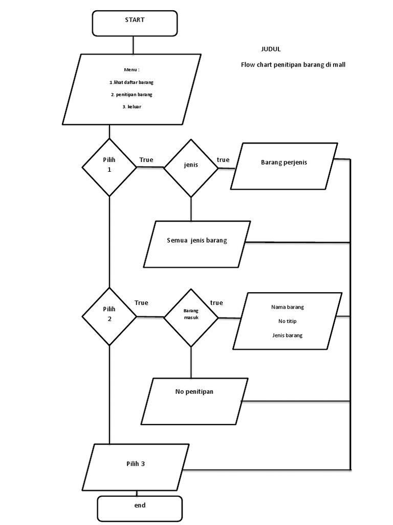 Flow Chart Penitipan Barang Di Mall | PDF