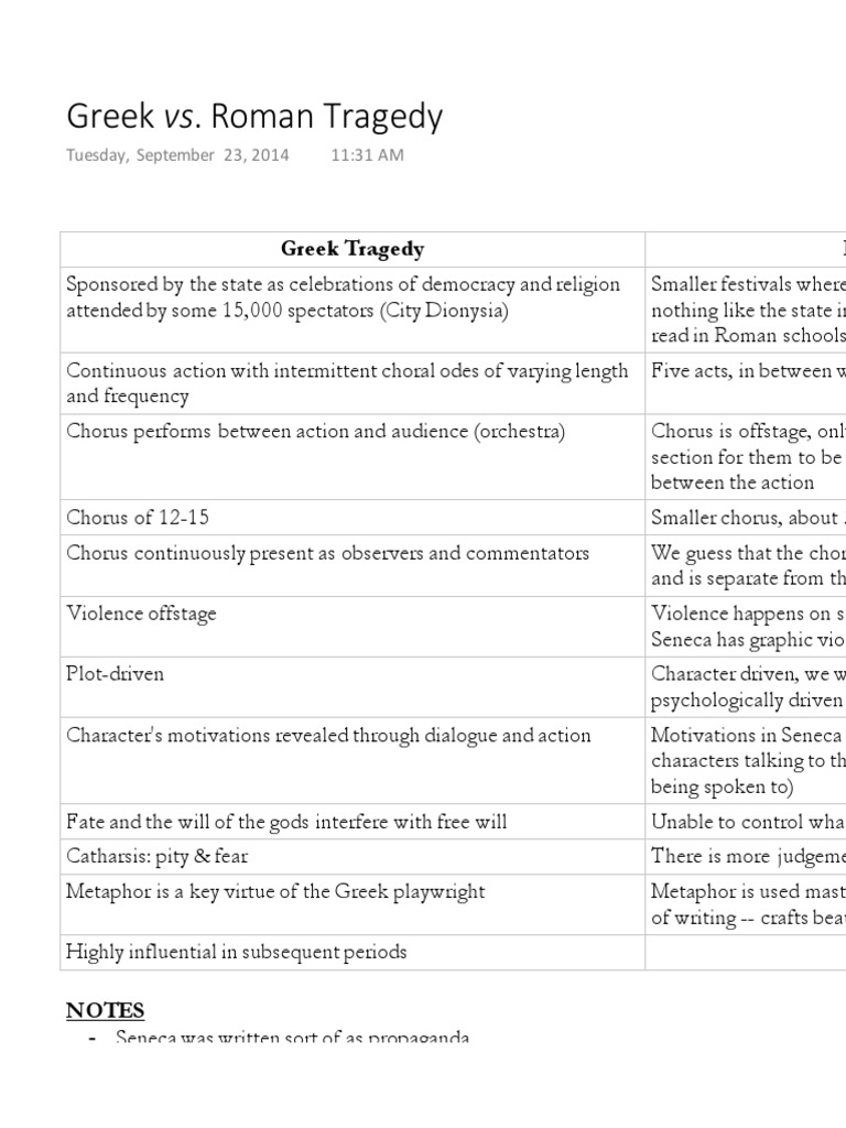 Greek vs. Roman Tragedy | PDF | Tragedy | Seneca The Younger