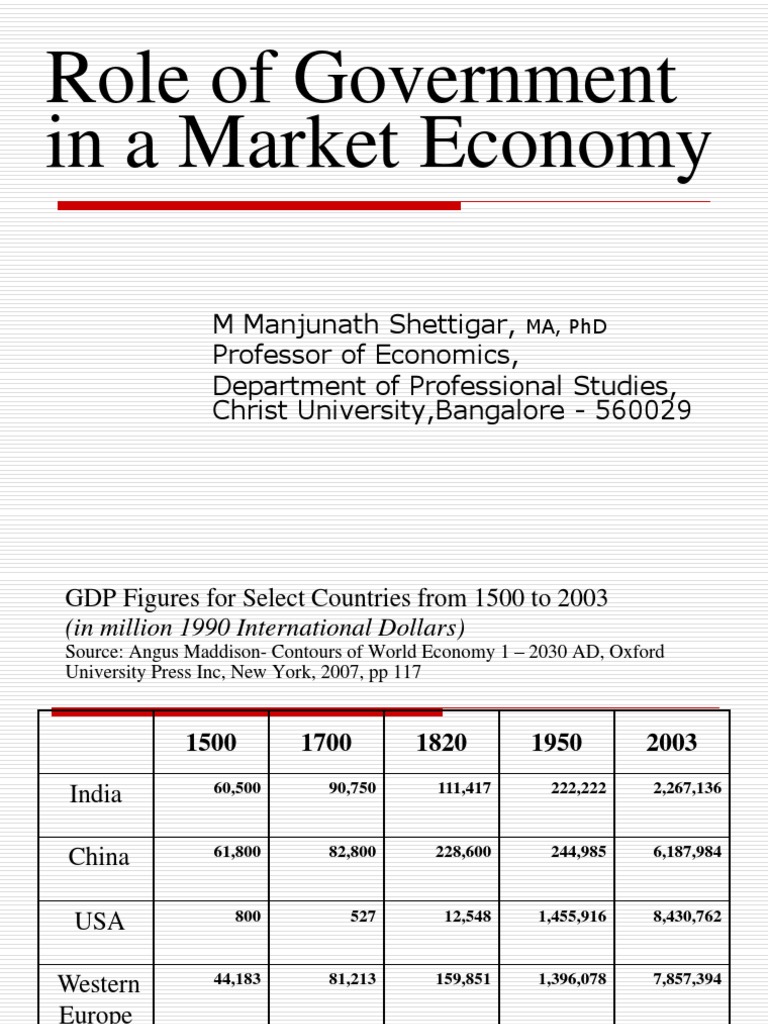 Economics: Govt's Role in Markets | PDF | Free Market | Market (Economics)