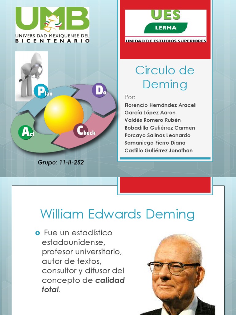 Circulo de Deming | PDF | Economias | Cognición