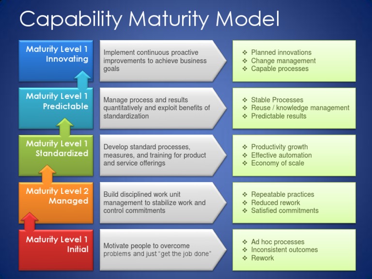 Capability Maturity Model Overview | PDF