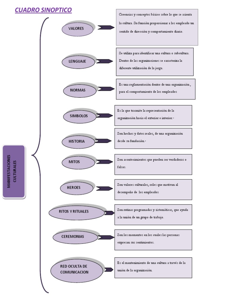 Cuadro Sinoptico Trabajo N 6 Pdf