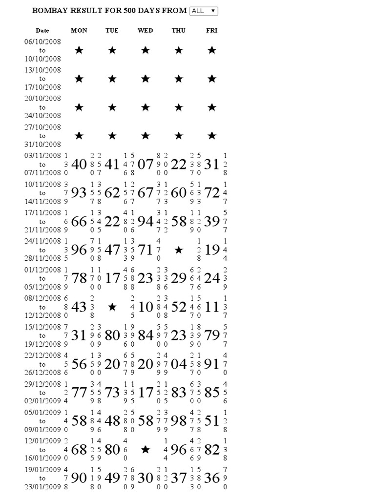 Mumbai Main Results Record Book Chart With Patti Pana Satta Matka | PDF