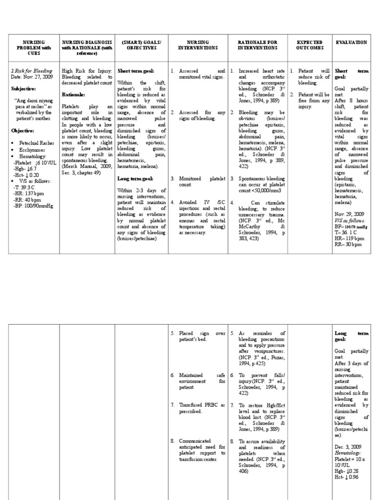 Nursing Diagnosis Risk Bleeding Platelet Count | PDF
