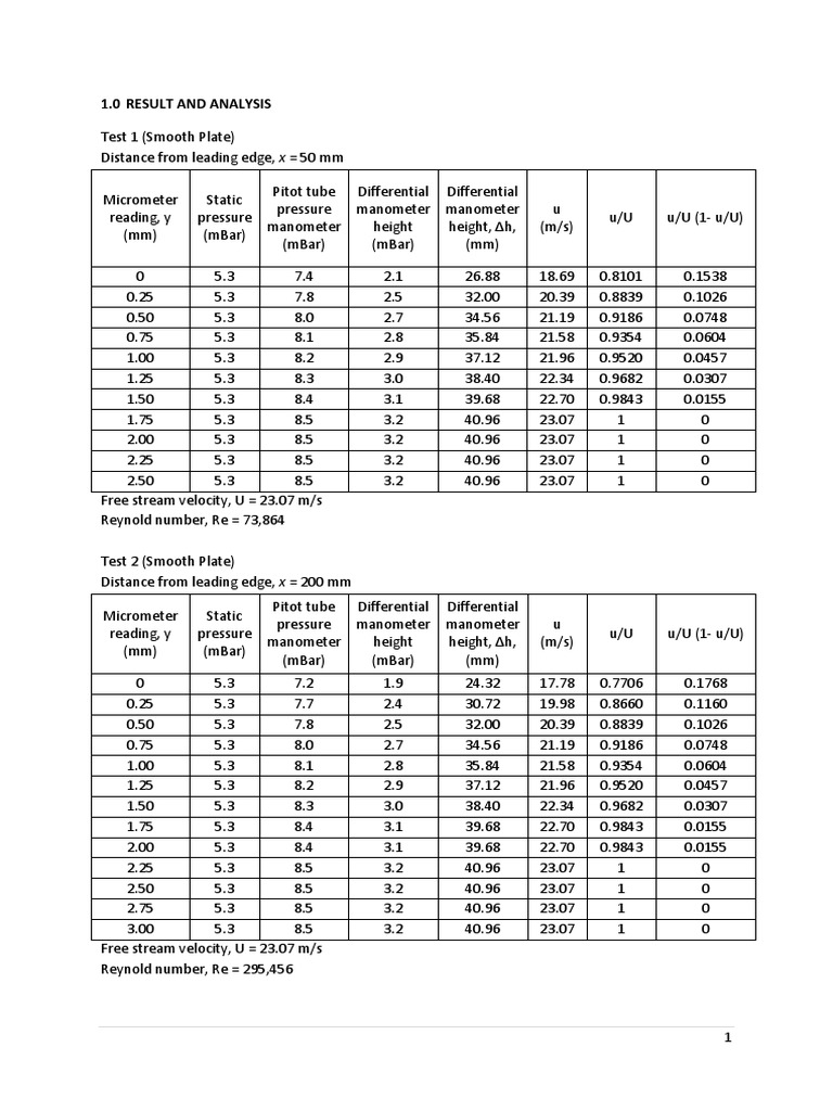 Analysis of Flow Velocity Profiles Over Smooth and Rough Plates Using ...