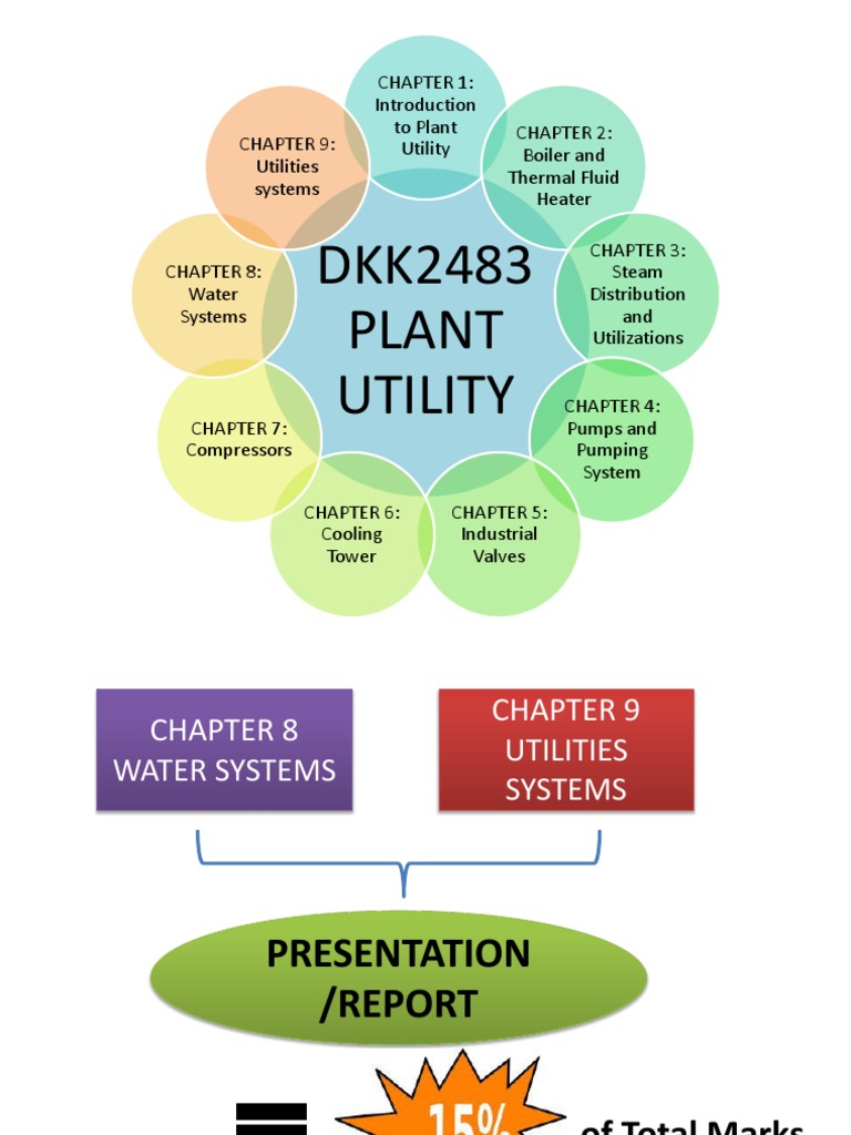 Plant Utility | PDF