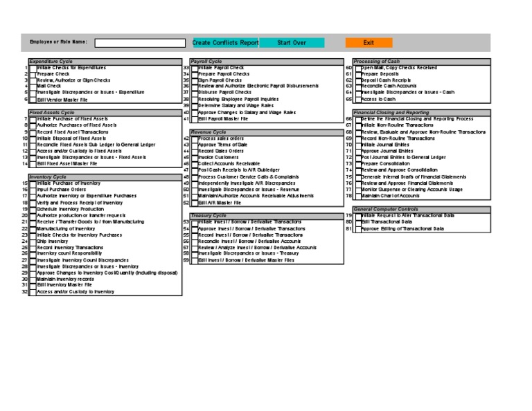 Segregation of Duties | Inventory | Payroll