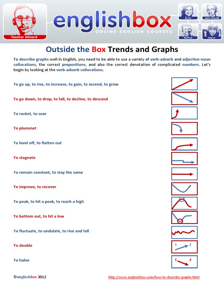 Trends and Graphs | PDF | Economies | Languages