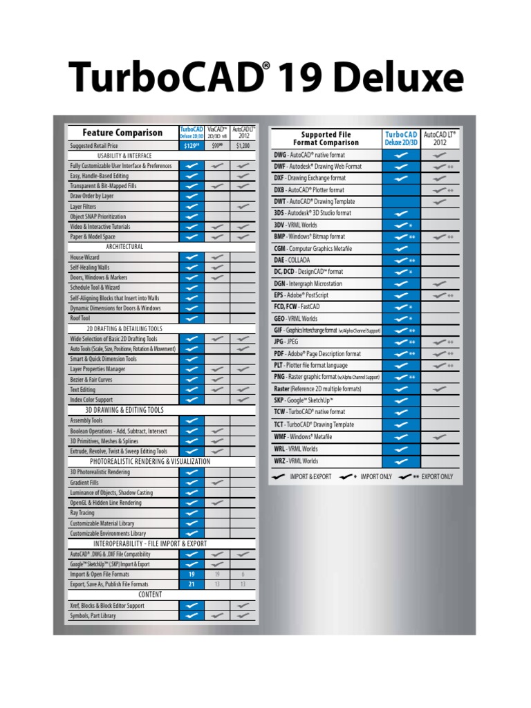 Turbocad 19 Deluxe: Feature Comparison | PDF | 2 D Computer Graphics ...