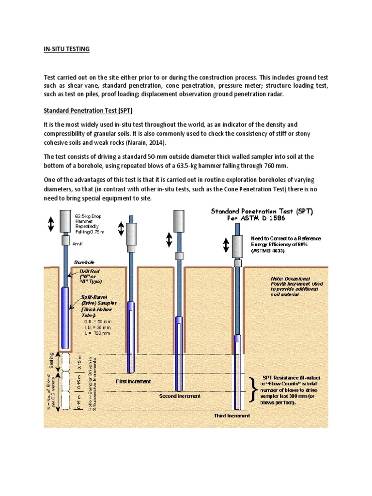 In SITU Testing | Geotechnical Engineering | Civil Engineering | Free ...