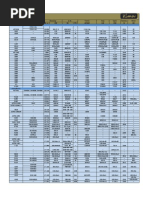 Catalogo Flanges NBR 7675 DIN | PDF