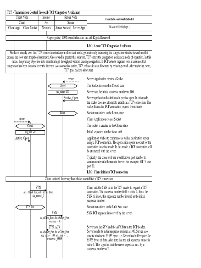 TCP Congestion Avoidance PDF | PDF