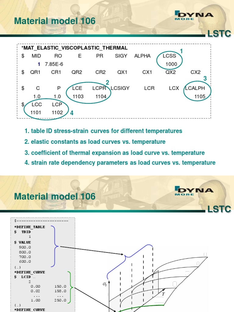 MAT 106 Cowper Symonds | PDF | Yield (Engineering) | Elasticity (Physics)