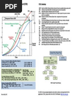 PMP - The 12 Essential EVM Formulas Cheat Sheet | PDF