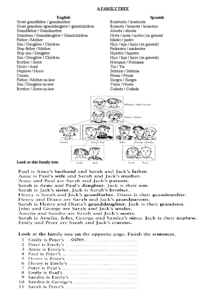 A Family Tree English Spanish | PDF