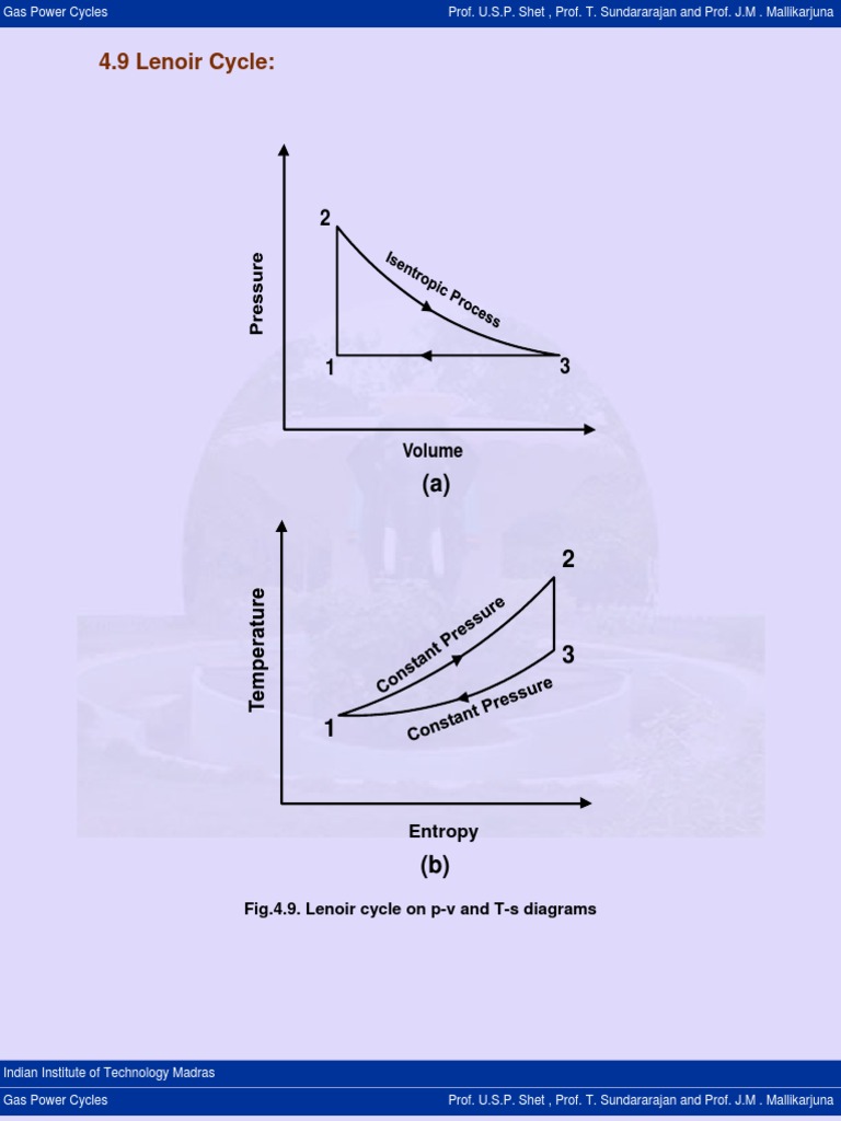 10 Lenoir Cycle | PDF | Heat | Mechanics