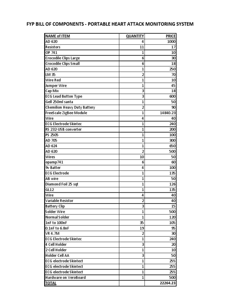 Portable Heart Attack Monitor Bill | PDF