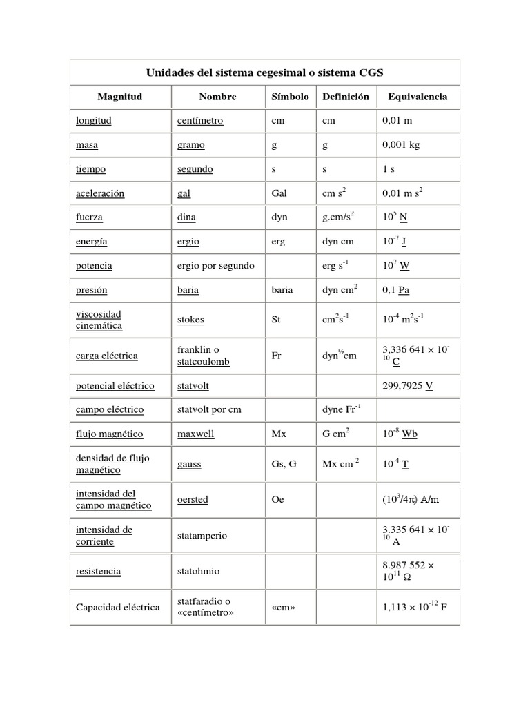 Unidades Del Sistema Cegesimal o Sistema CGS | Kilogramo | Unidades de ...