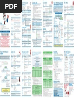 Wellington ICU Antibiotic Coverage Chart | PDF | Biocides | Antibiotics