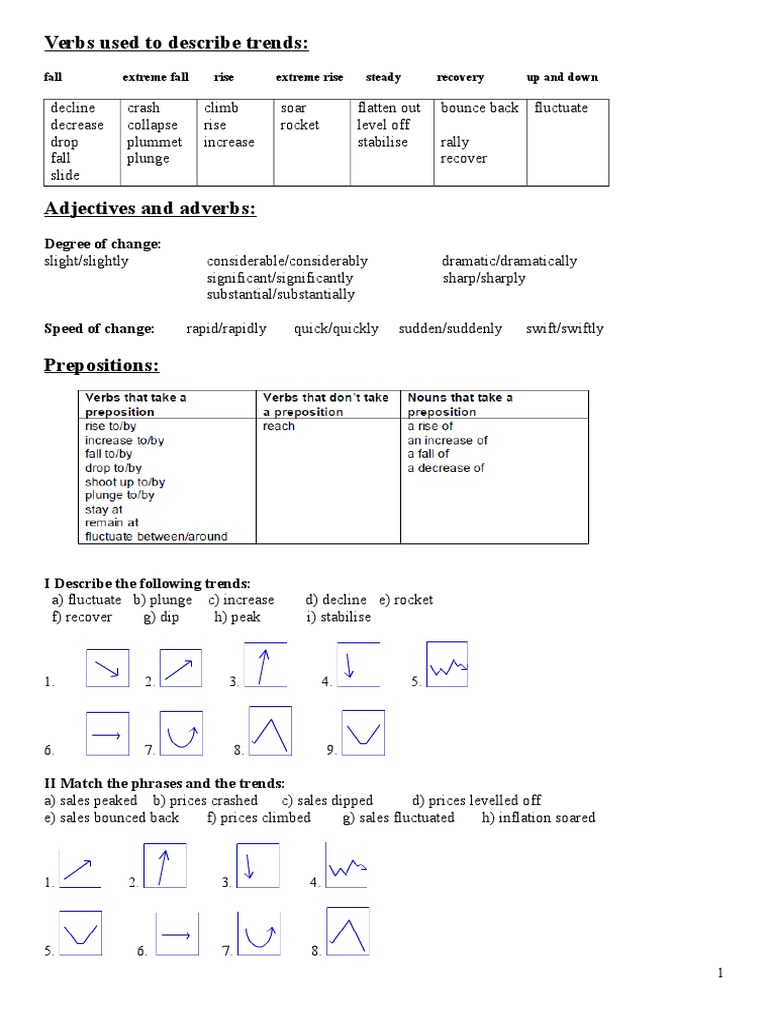 Describing Trends | PDF