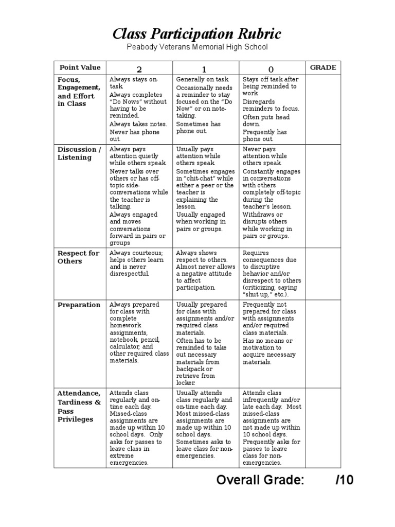 High School Class Participation Rubric | PDF | Educational Psychology ...