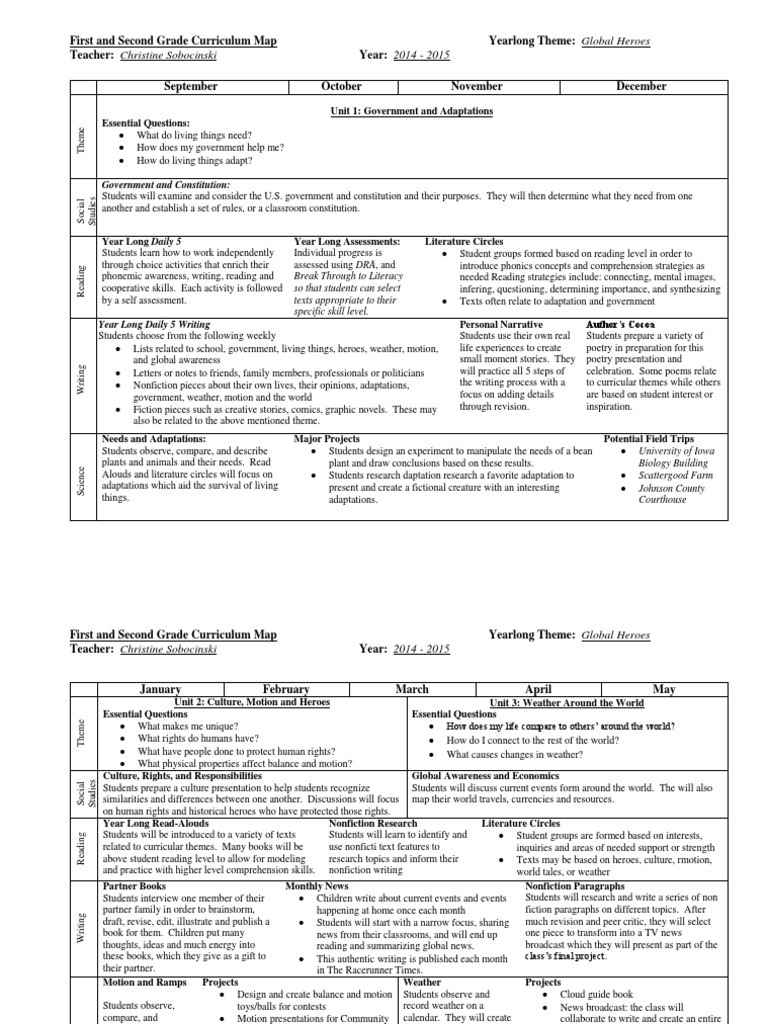 First and Second Grade Curriculum Map | PDF | Reading Comprehension ...