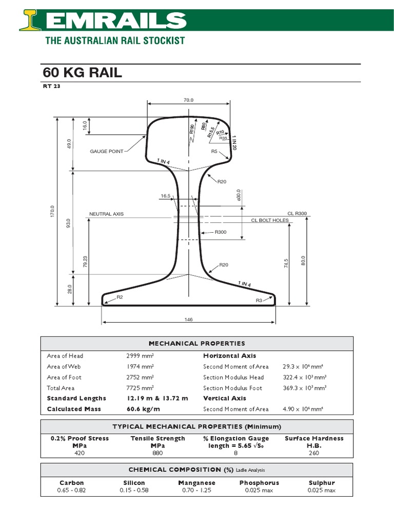 60kg Rail Dimension | PDF