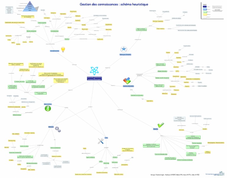 Mind Map: Gestion Des Connaissances - Knowledge Management | PDF