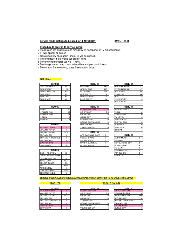 Service Mode Settings To Be Used in 14 AIRVISION Procedure To Enter in ...