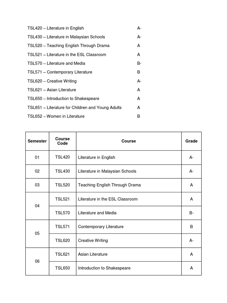Literature Course Grades Overview | PDF | Language Education ...