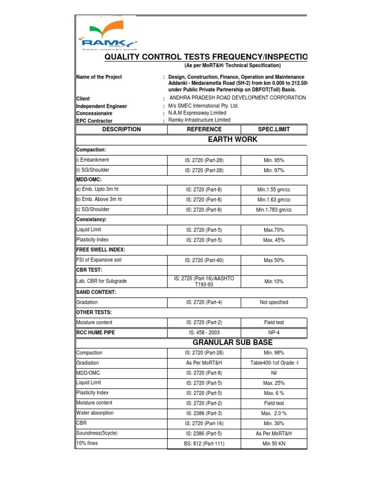Road Construction Quality Specs | PDF | Road Infrastructure | Concrete