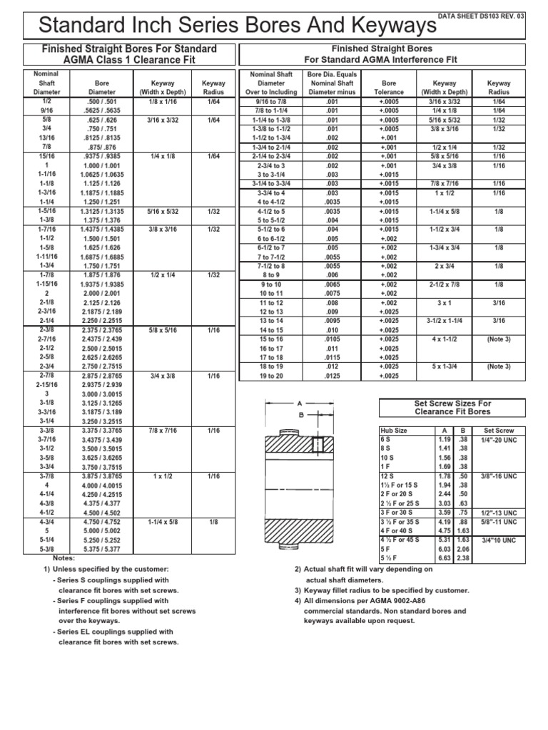 Bore & Key Sheets | Diameter | Engineering Tolerance