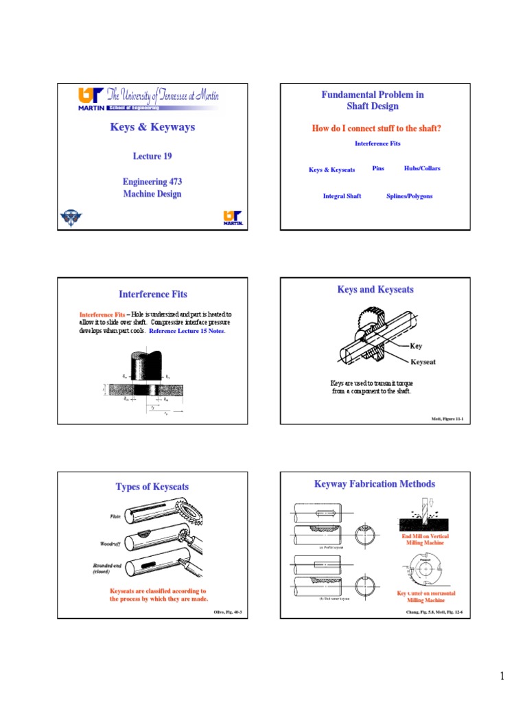 Keys and Keyways Design | PDF | Screw | Strength Of Materials