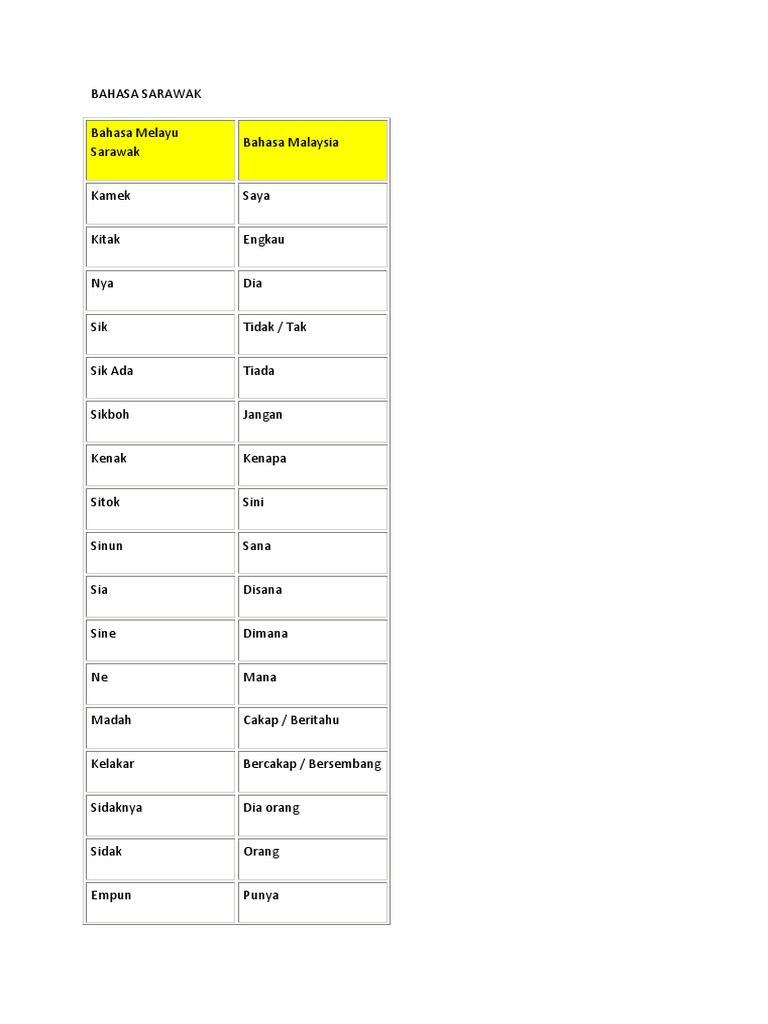 Bahasa Sarawak