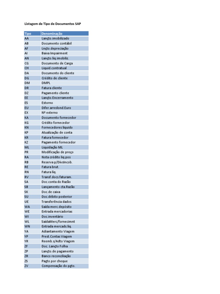 Listagem de Tipos de Documentos SAP | PDF