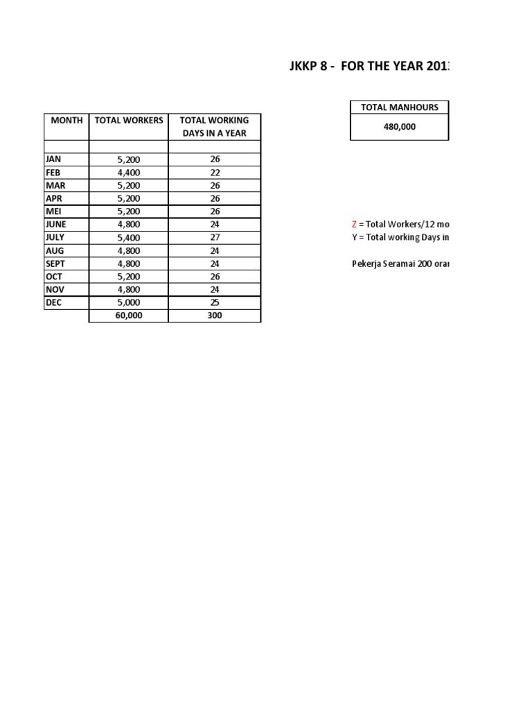 JKKP 8 - Contoh Pengiraan | PDF