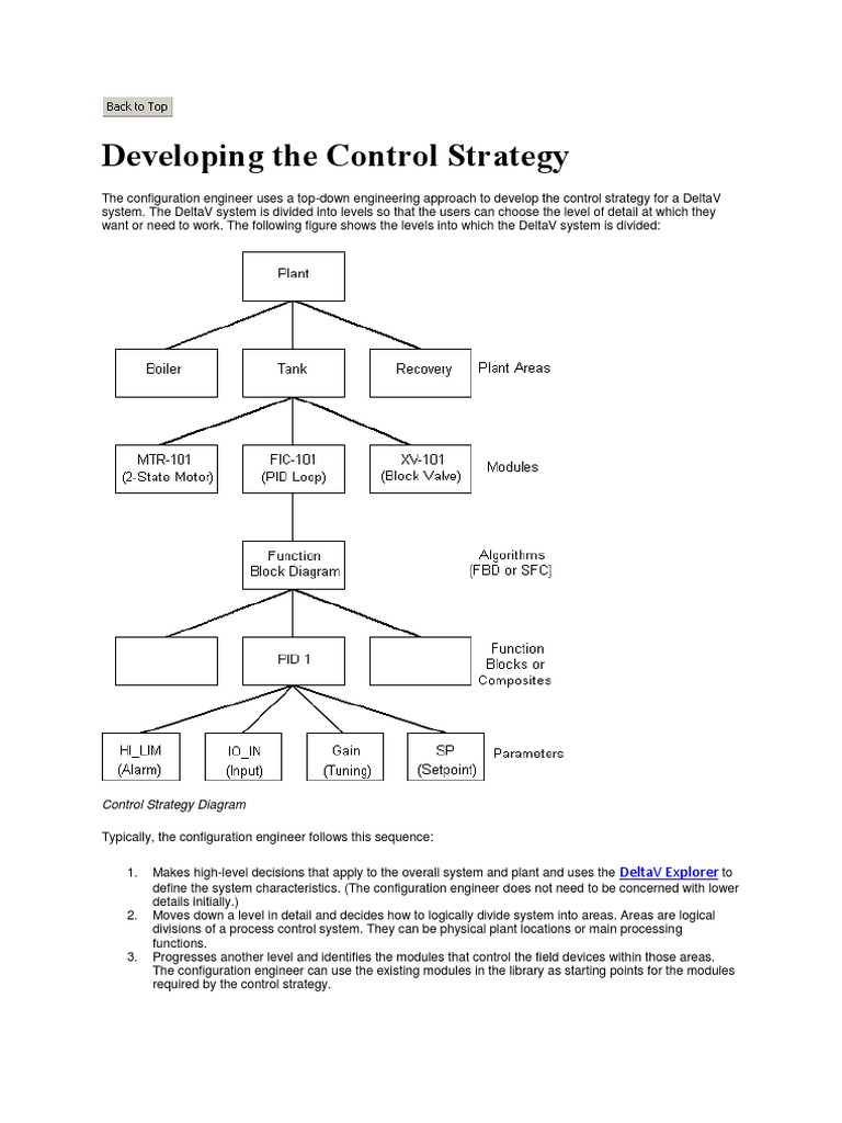 DeltaV Training | PDF | Modular Programming | Library (Computing)