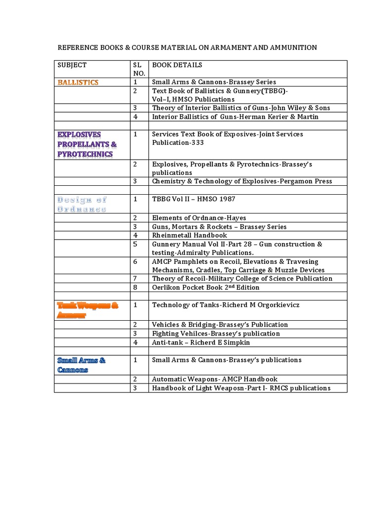 Armament and Ammunition Reference Guide | PDF