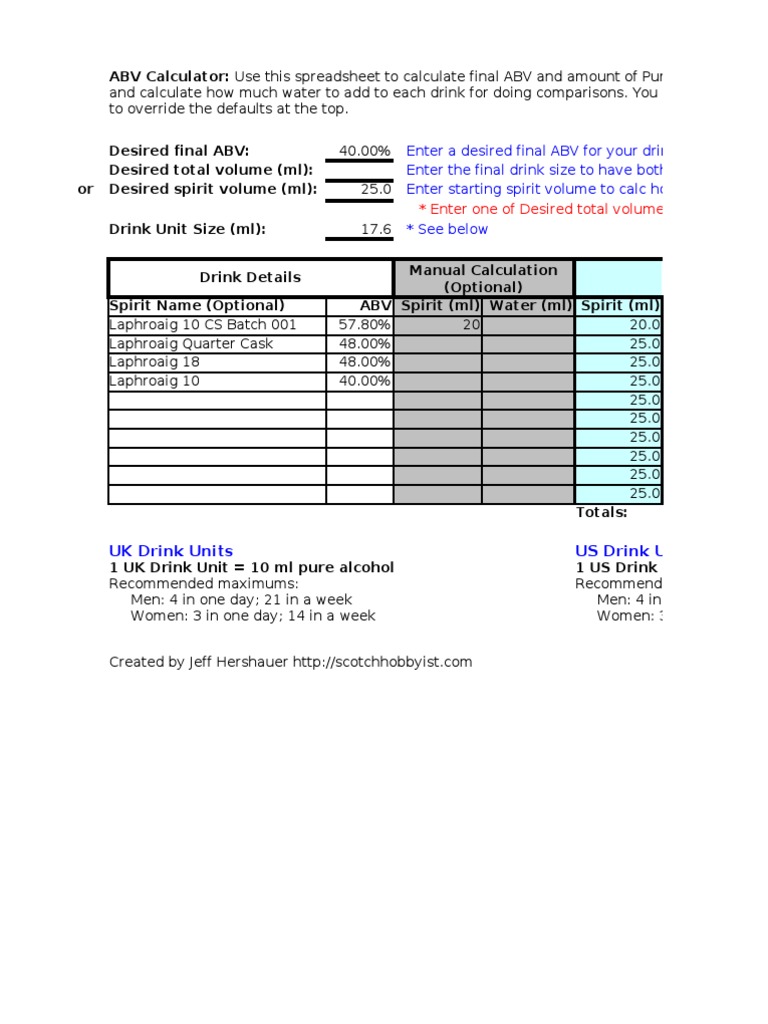 ABV Calculator | PDF | Biotechnology Products | Distilled Drinks